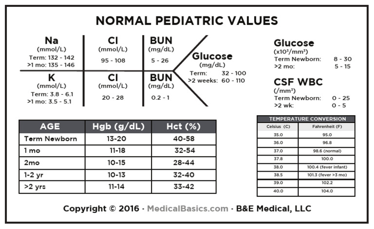 Normal Pediatric Values | PDF