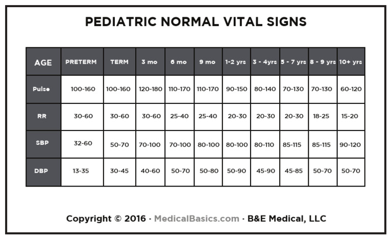 Pediatric Normal Vital Signs | PDF