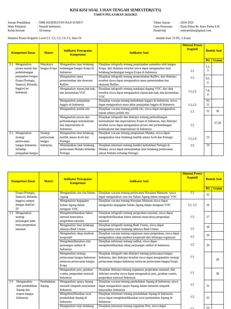 Kisi - Kisi UTS Sejarah Indonesia Kelas 11 | PDF