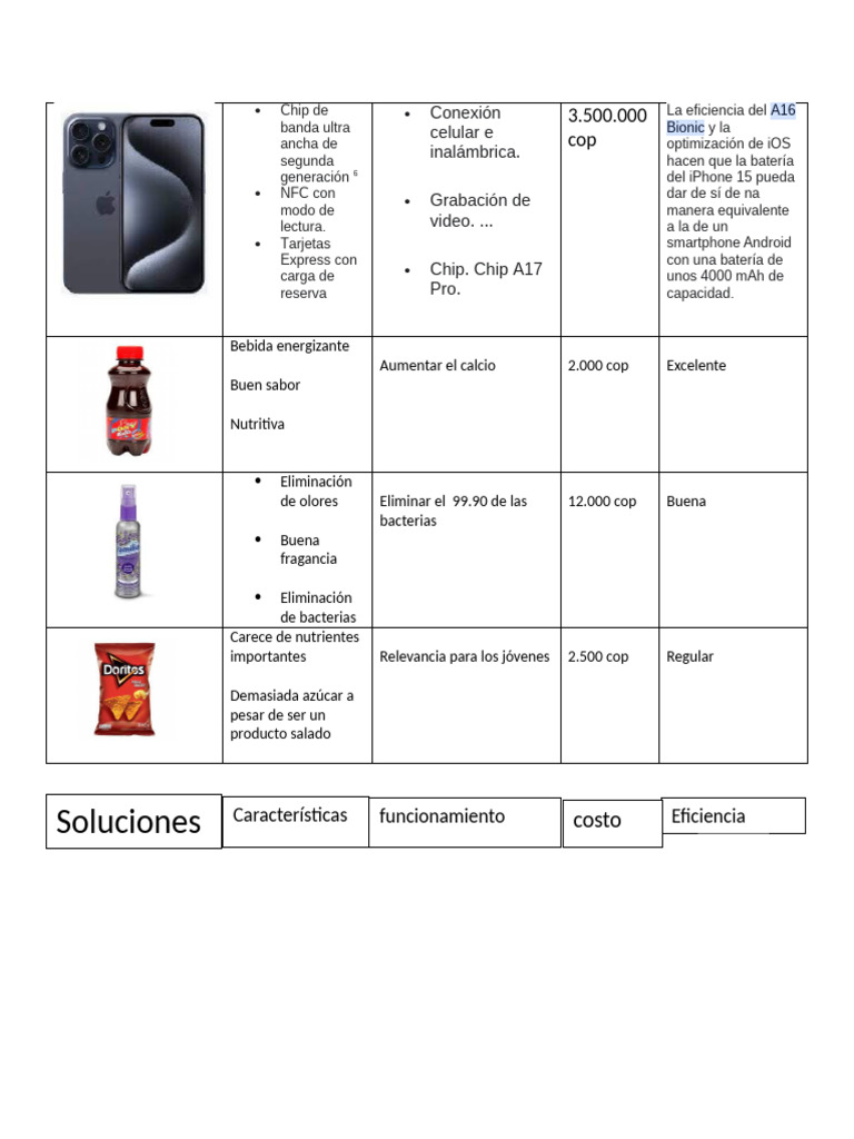 Cuadro Informatica | PDF