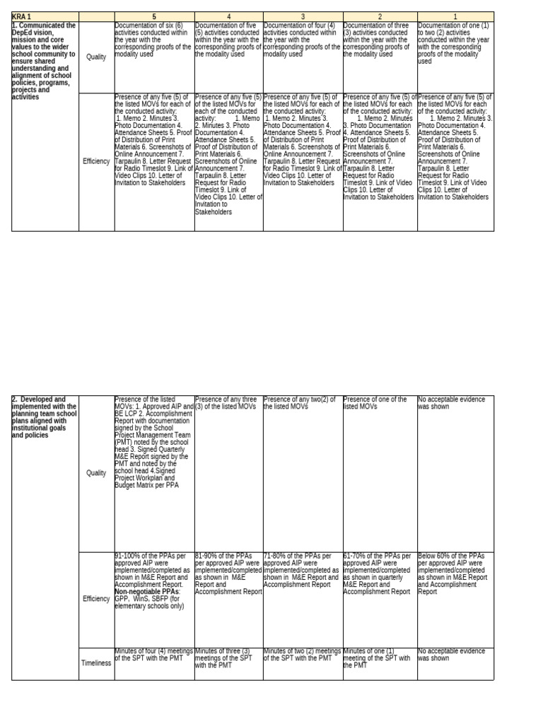 2021 Customized OPCRF MOVs | PDF | Educational Assessment | Learning