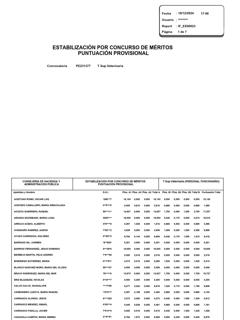Puntuación Provisional Concurso Méritos | PDF