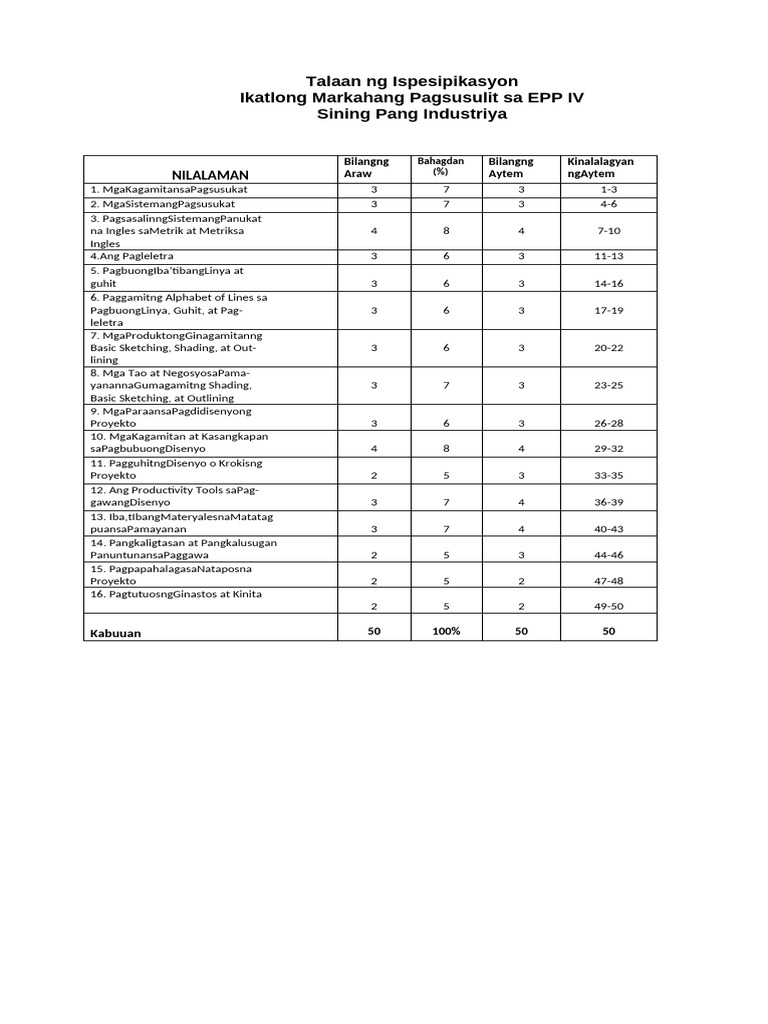 Third Periodical Test In Epp 4 Pdf