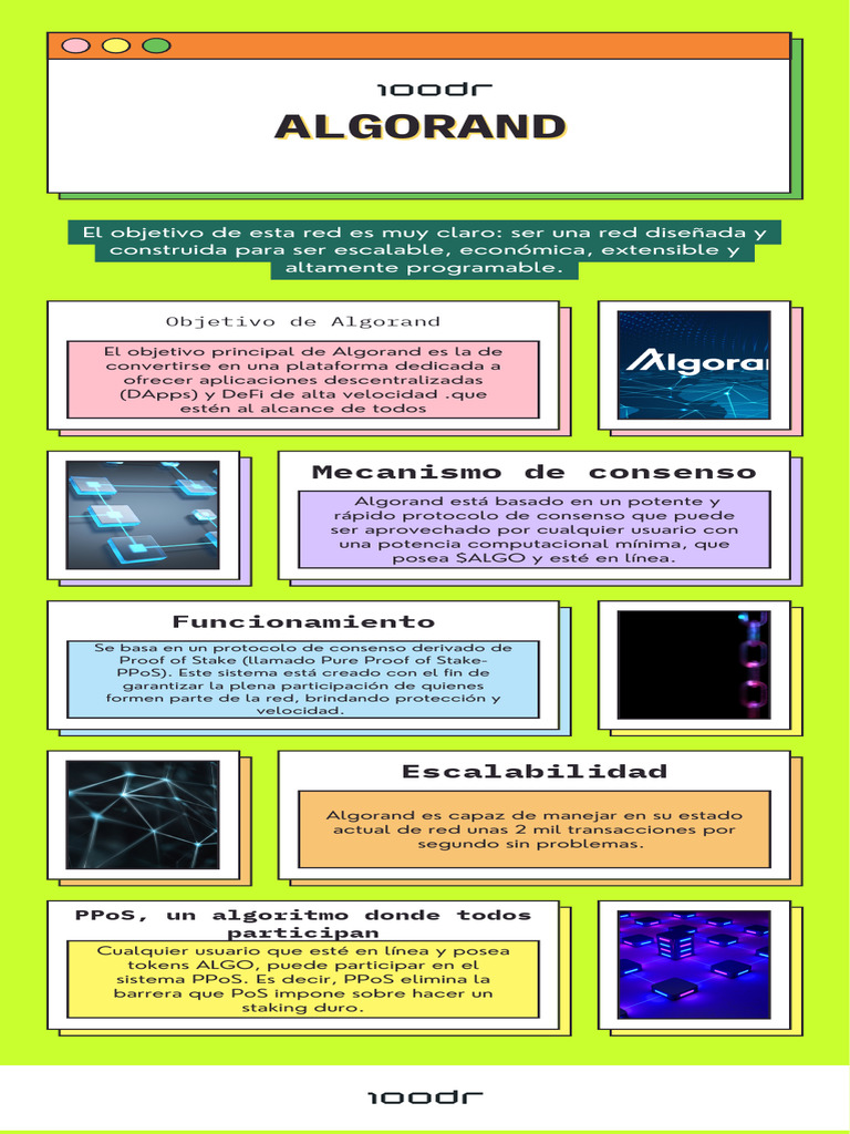 Algorand Infografia | PDF