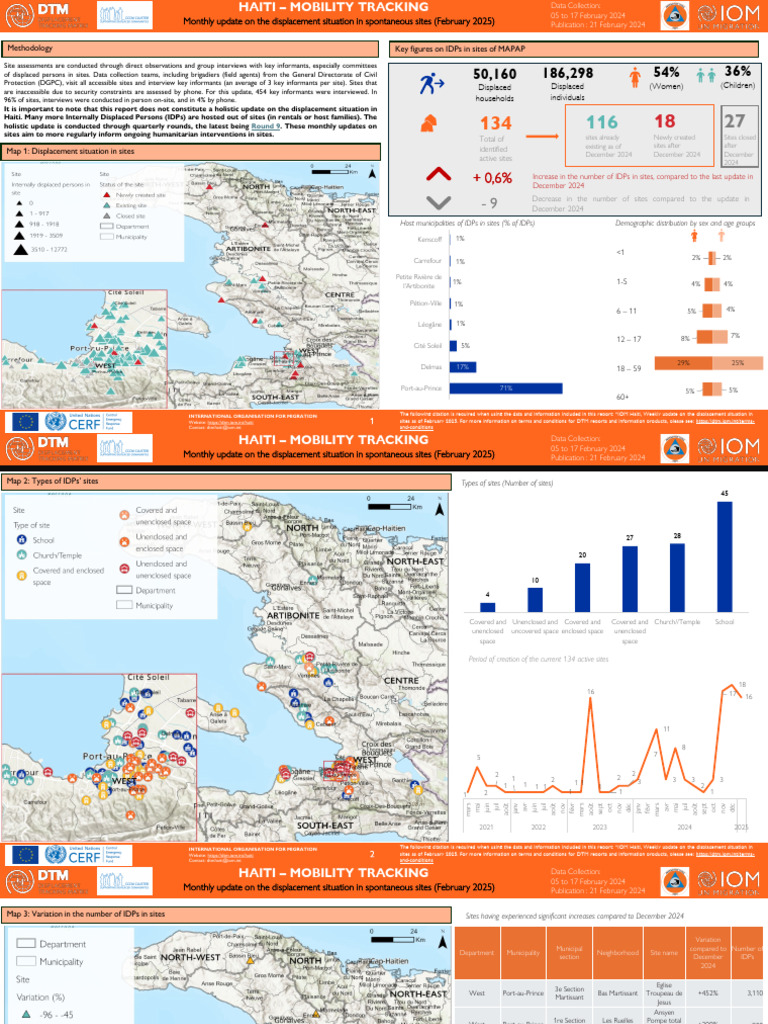 Monthy Update On Sites in Haiti - February 2025 - 0 | PDF | Internally ...