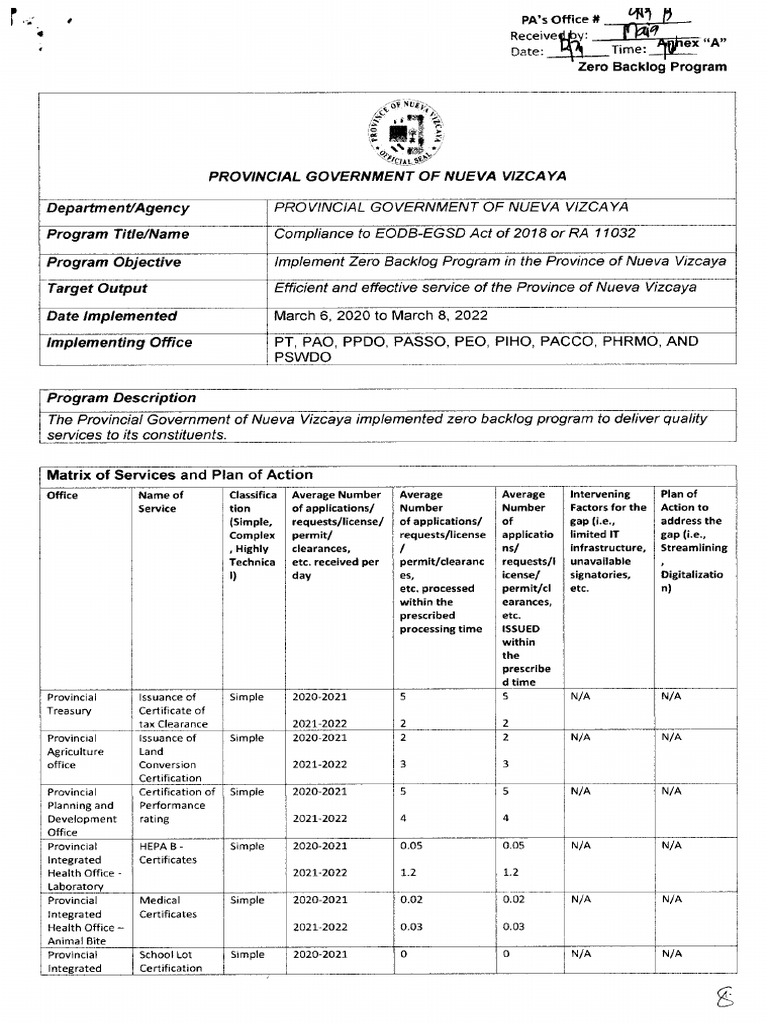 Annex A - Zero Backlog Program PLGU Nueva Vizcaya20221229_14005314 | PDF