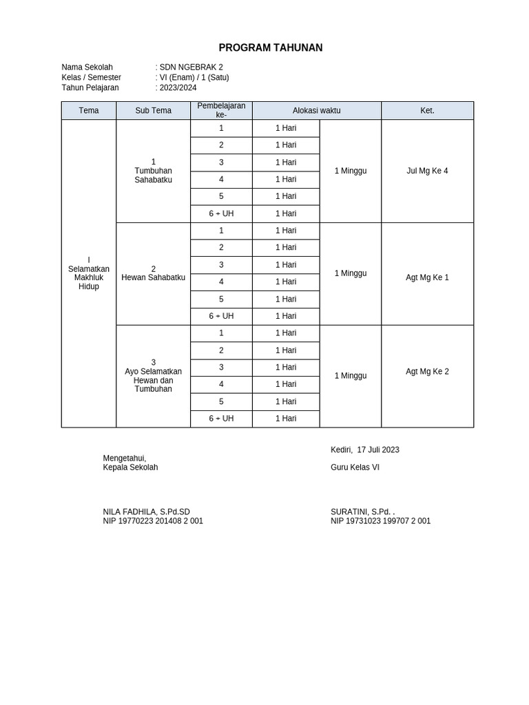 01 PROTA KELAS 6 2022 2023 TIN | PDF