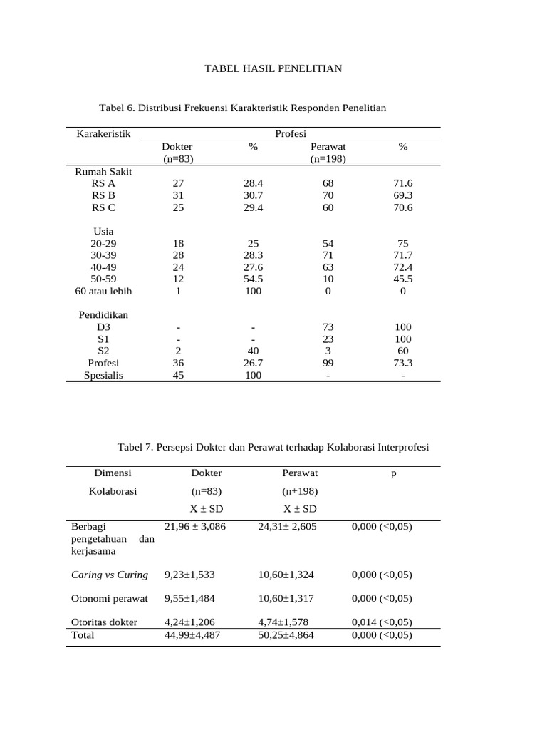 TABEL HASIL PENELITIAN | PDF