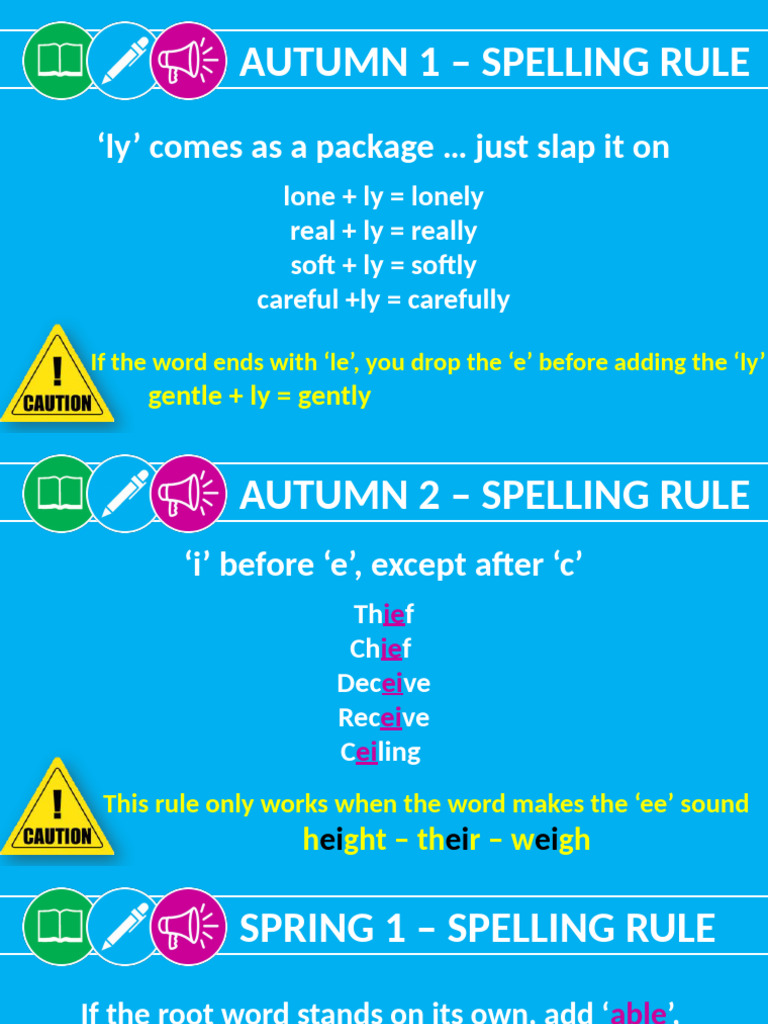 Essential English Spelling Rules | PDF