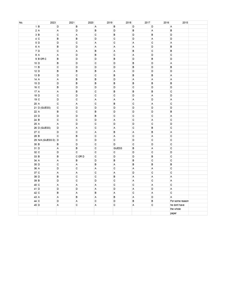 APPLIED MATHS P1 ANSWERS | PDF