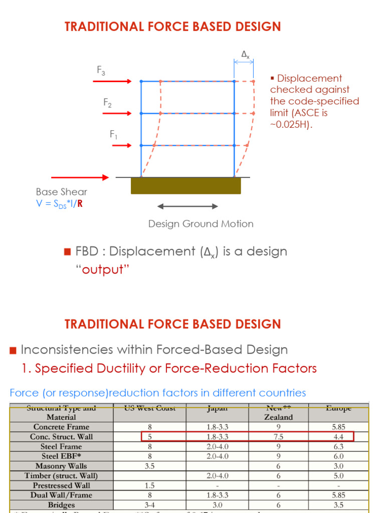 Seismic Force Based Design | PDF