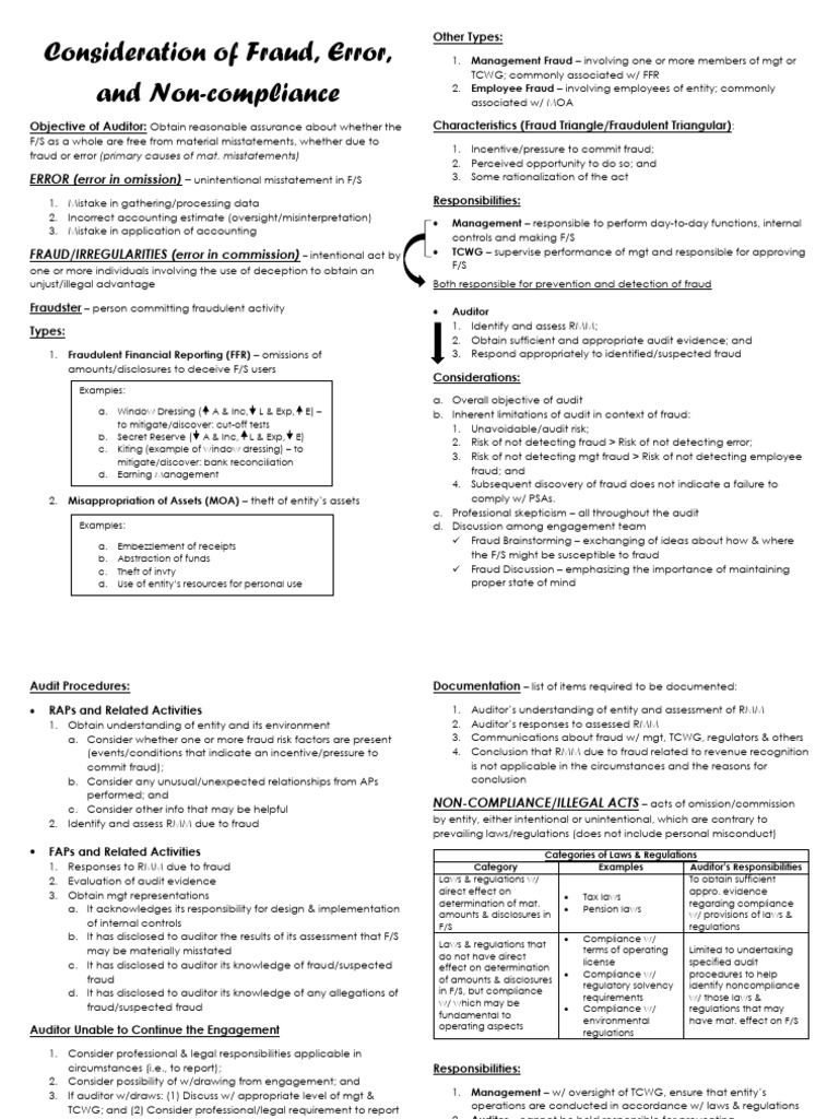 Fraud and Non-Compliance Considerations | PDF | Audit | Fraud