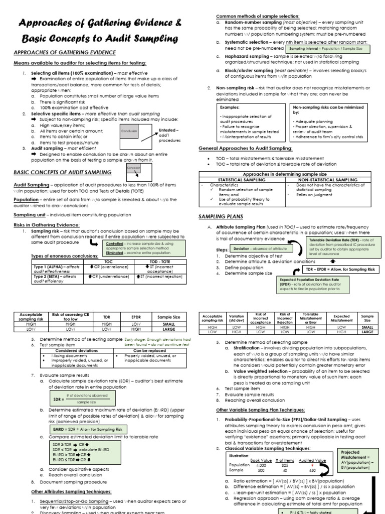Approaches of Gathering Evidence and Basic Concepts To Audit Sampling ...