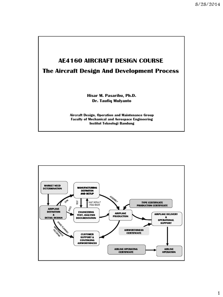 1 Aircraft Design - Introduction | PDF | Reliability Engineering | Aviation