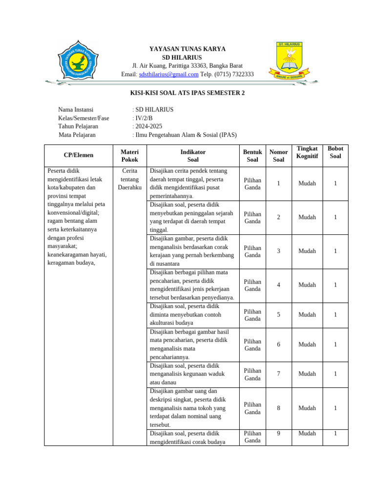 Kisi-Kisi Ats 2 Ipas Kelas Iv Tahun 2024-2025 | PDF