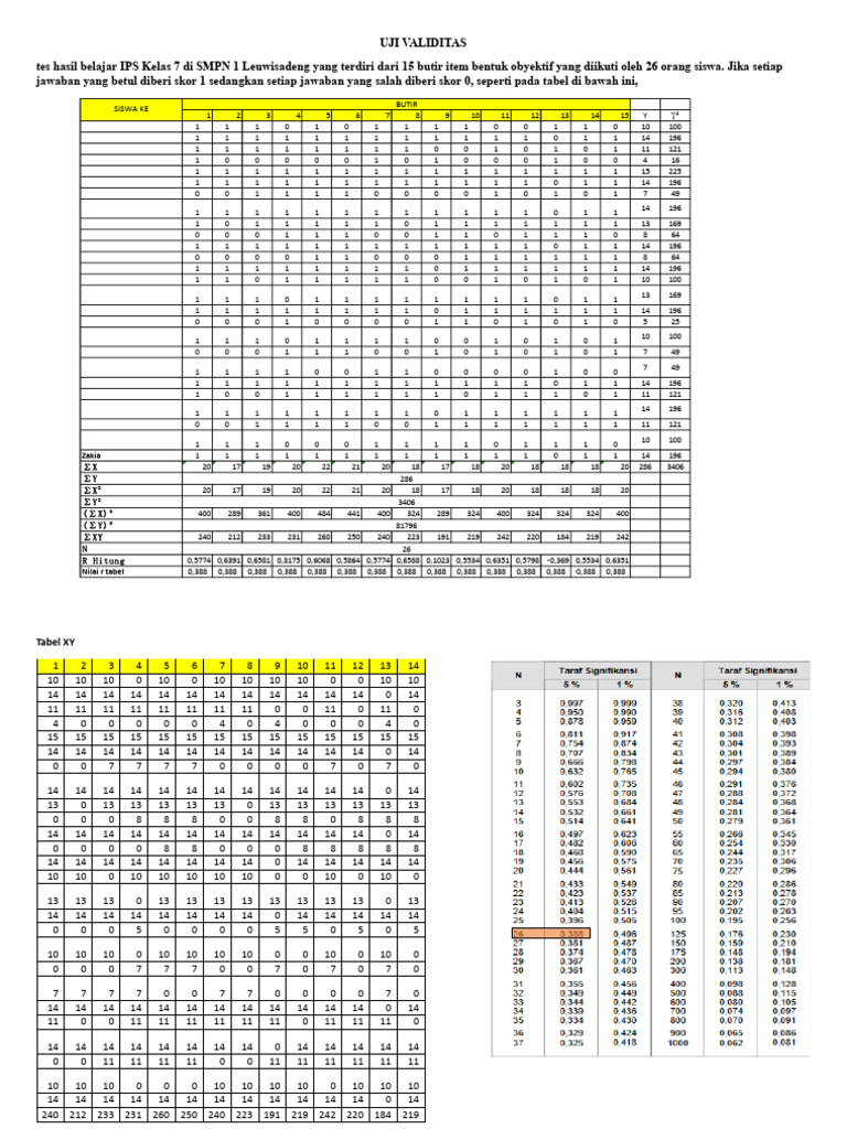 tugas UJI VALIDITAS FIX | PDF