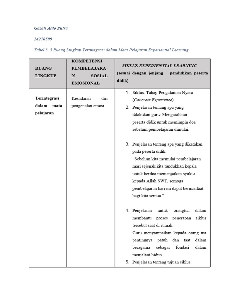 Ruang Lingkup Experiential Learning | PDF