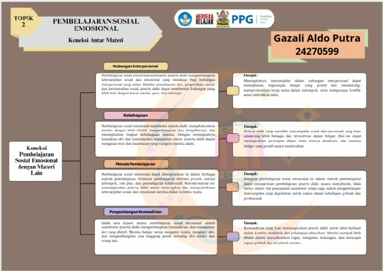 T2.7 Koneksi Antar Materi (LK 2.8) GAP | PDF