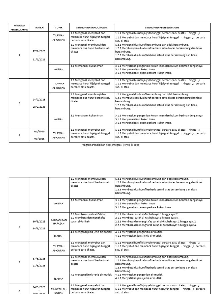 RPT Pai Ppki Tahun 1 2025 | PDF