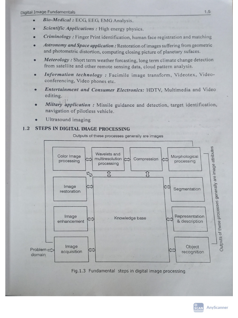 Steps and Components of Digital Image Processing | PDF