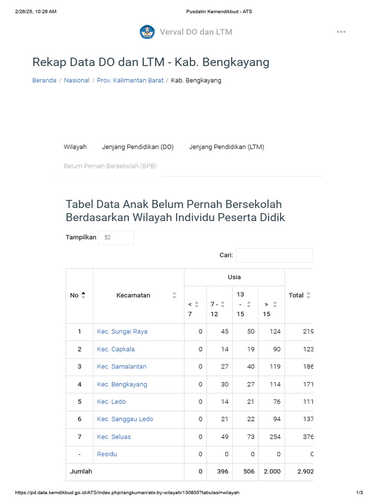 Pusdatin Kemendikbud - ATS khusus BPB | PDF
