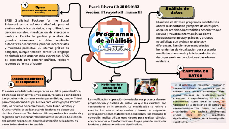 Beige Illustrative Customer Journey Mind Map Brainstorm | PDF | Spss | Estadísticas