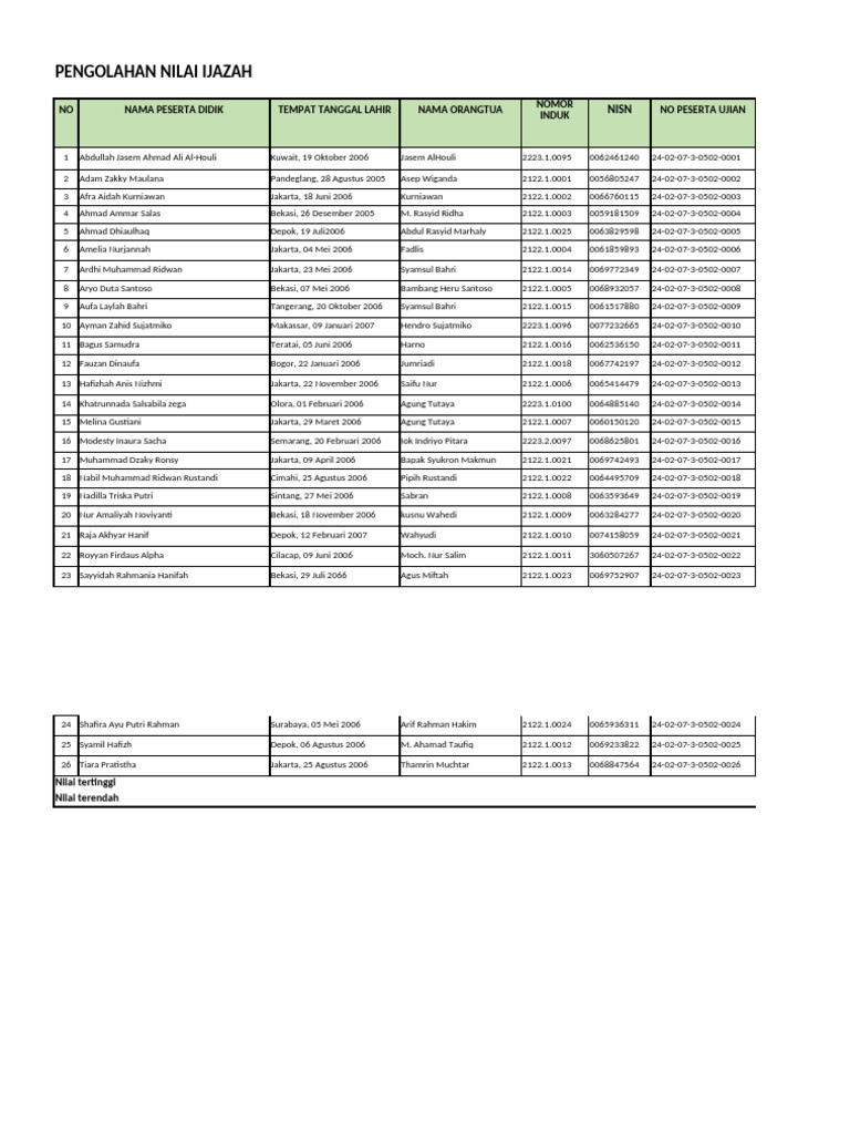 Pengolahan NIlai Ijazah Kelas XII IPA | PDF