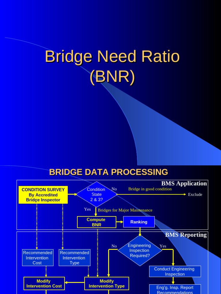 Bridge Needs Ratio - BNR | PDF | Bridge | Civil Engineering