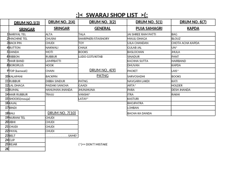 Dukan Saman List..... | PDF