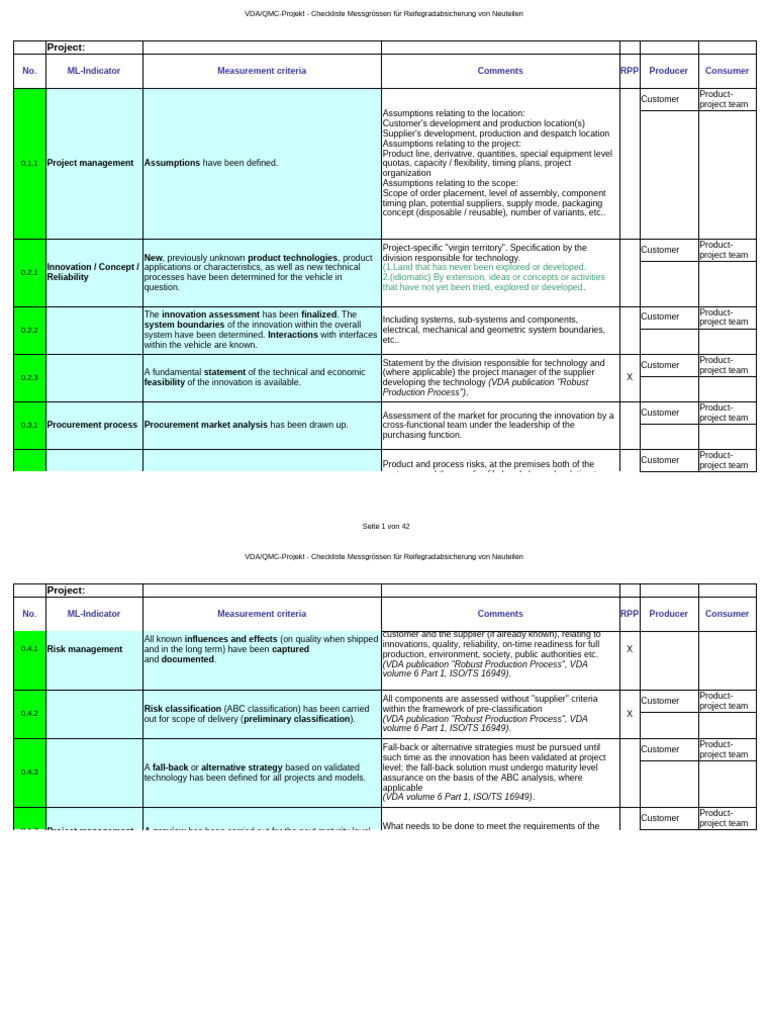Sales Readiness Checklist for DIN 69905 | PDF | Reliability Engineering ...
