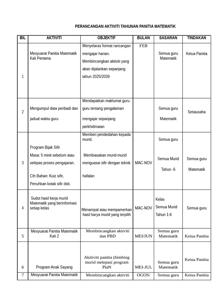 Aktiviti Panitia Matematik | PDF