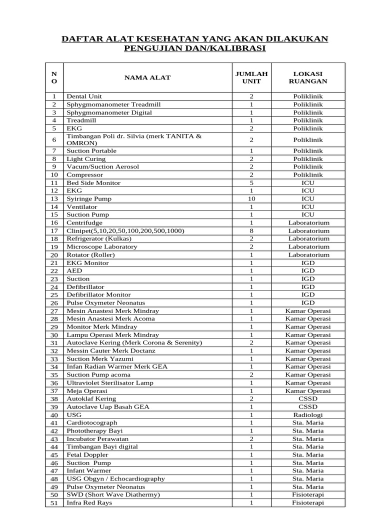 Daftar Alat Kesehatan Yang Akan Dilakukan Pengujian Dan | PDF | Medical ...