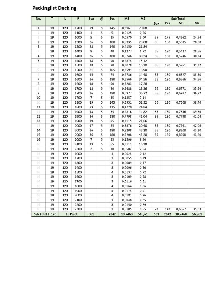 Setting Palet Decking | PDF