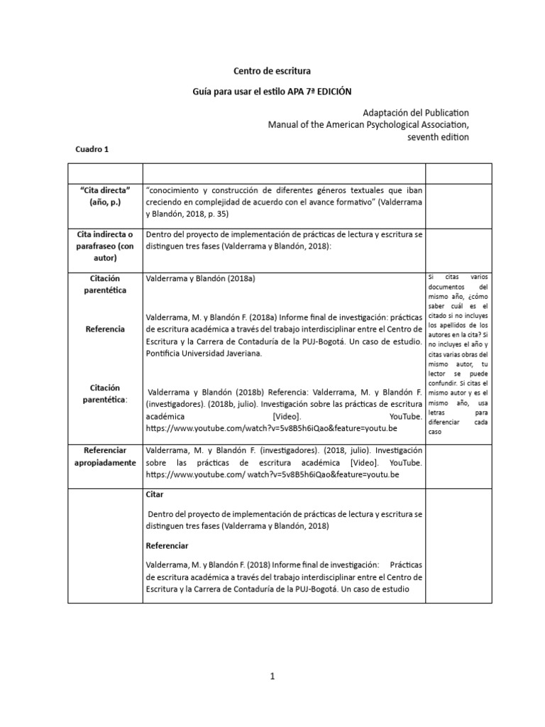 Guía de Citación en Estilo APA 7 | PDF | Estilo apa | Wikipedia
