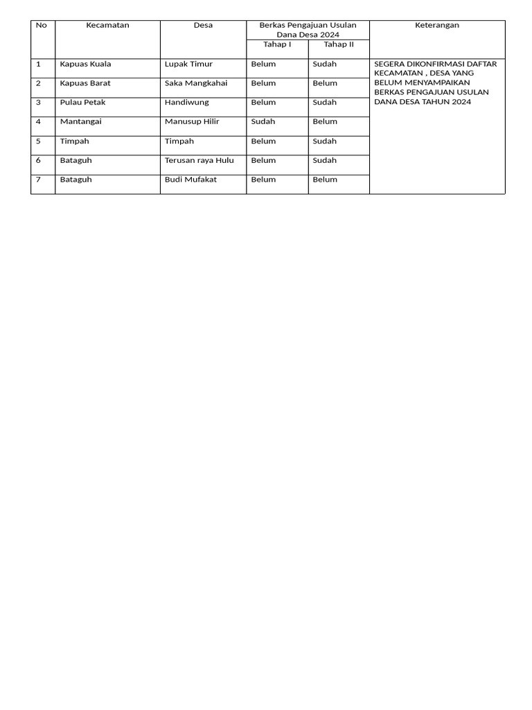 Berkas Pengajuan Usulan DD 2024 | PDF
