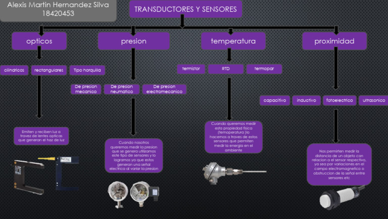 Tipos de Sensores y Transductores | PDF | Sensor | Fenomeno fisico
