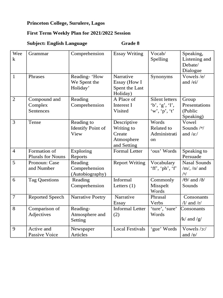 English Grade 8 Notes For 1st Term. 2021docx (Edited) | PDF | Clause ...
