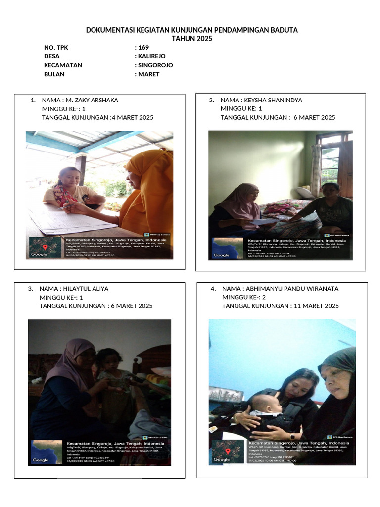 Dokumentasi TPK BADUTA_MARET 2025 (1) | PDF