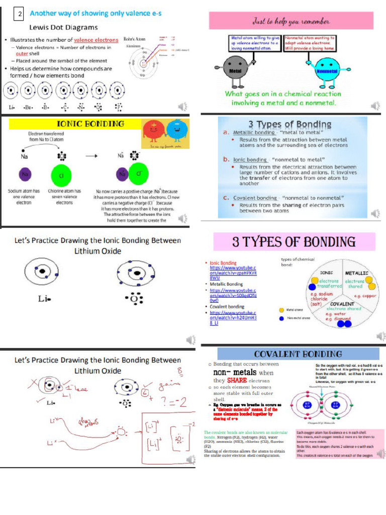 Chem Notes | PDF