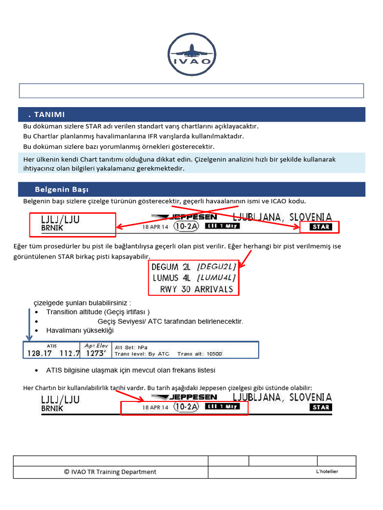 Spp Apc Star Charts | PDF