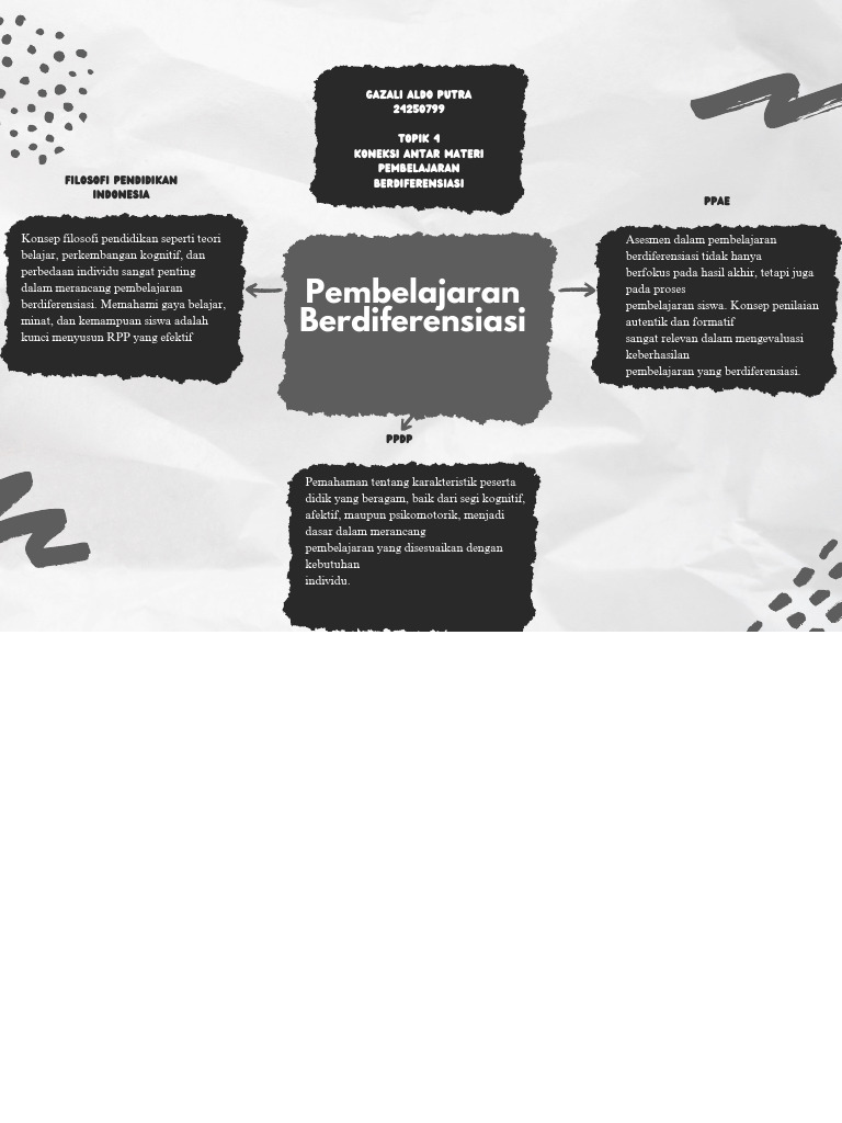 PB Topik 4 Koneksi Antar Materi | PDF