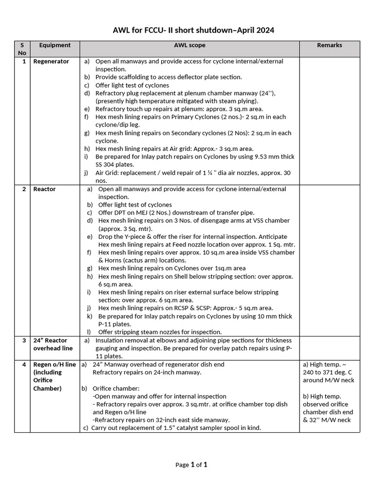 FCCU-II Short SD WorkList - Apr 2024 Anticipated | PDF | Mechanical Engineering | Energy Technology