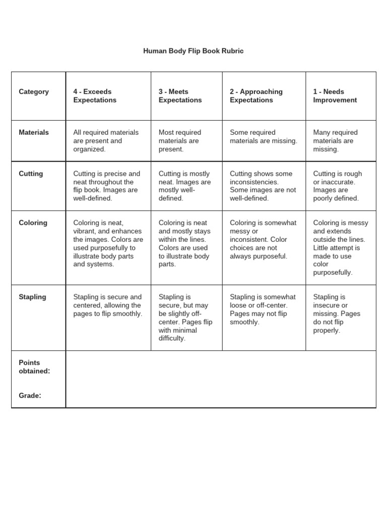 Human Body Flip Book Rubric | PDF