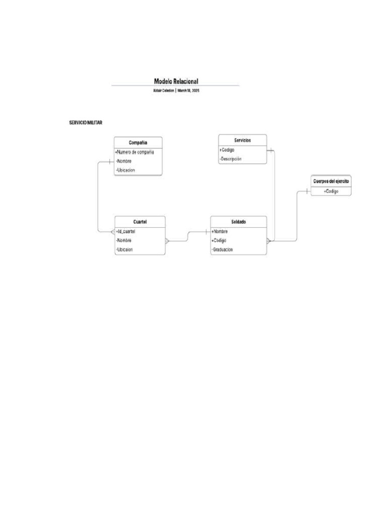 Modelamiento de Datos | PDF