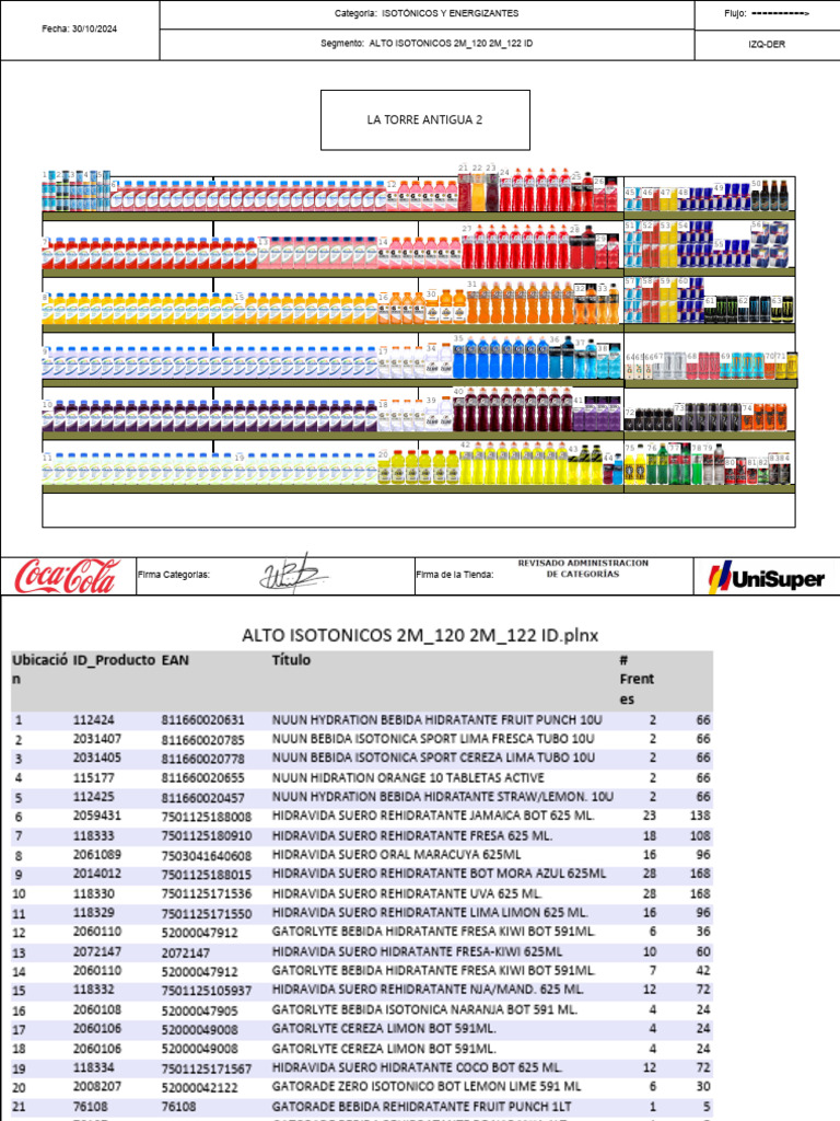 Alto Isotonicos 2M - 120 2M - 100 Di | PDF | Refresco | Bebida