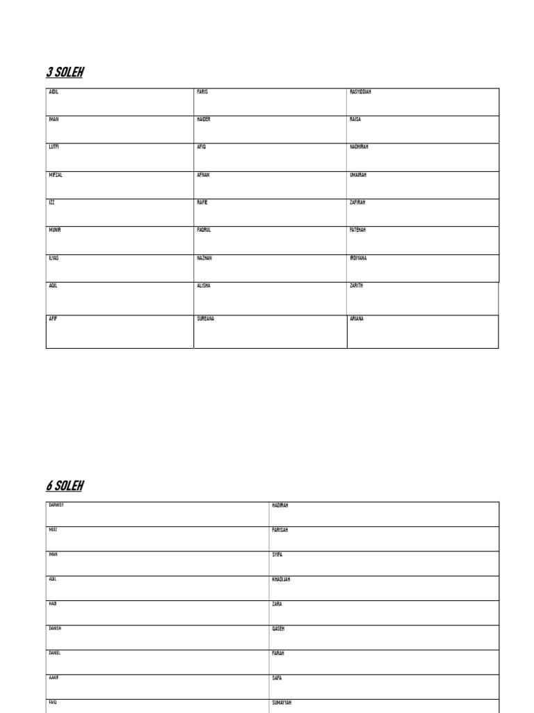 List of Names for SDMT-506 | PDF