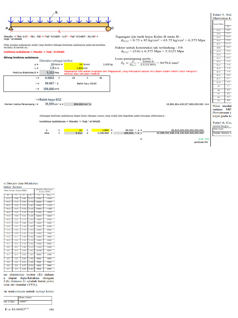 Hitungan Balok Kayu 6.12 Panjang 2m | PDF
