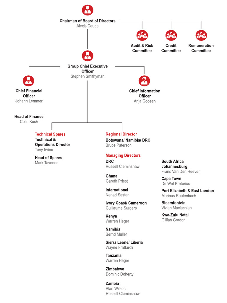 Kanu Group Organisational Chart 09-05-2024 1 | PDF