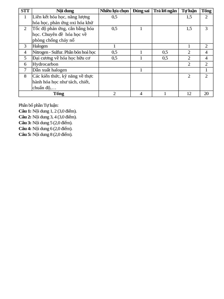Cấu trúc đề thi HSG 11 | PDF