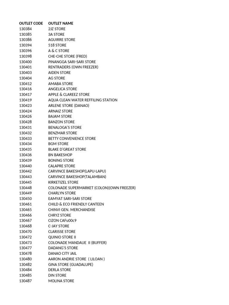 List of Retail Outlets and Stores | PDF | Food Retailing | Retailing